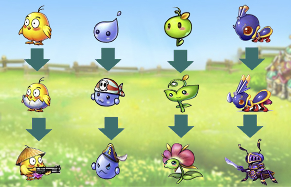 Khám phá tính năng "Thú cưng" và "Nông trại" trong Gunny II